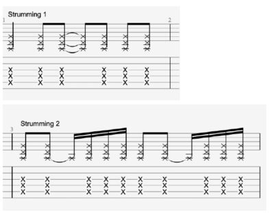 Acoustic Online Version - Easy Guitar Lessons